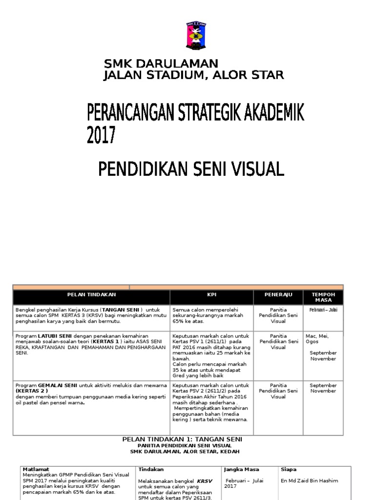Perancangan Strategik PSV 2017 | PDF