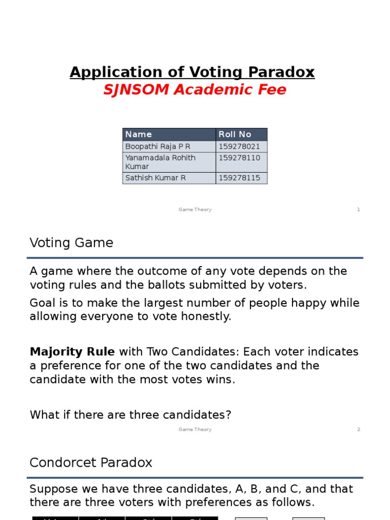 Application of Voting Paradox (1).pptx | Voting | Game Theory