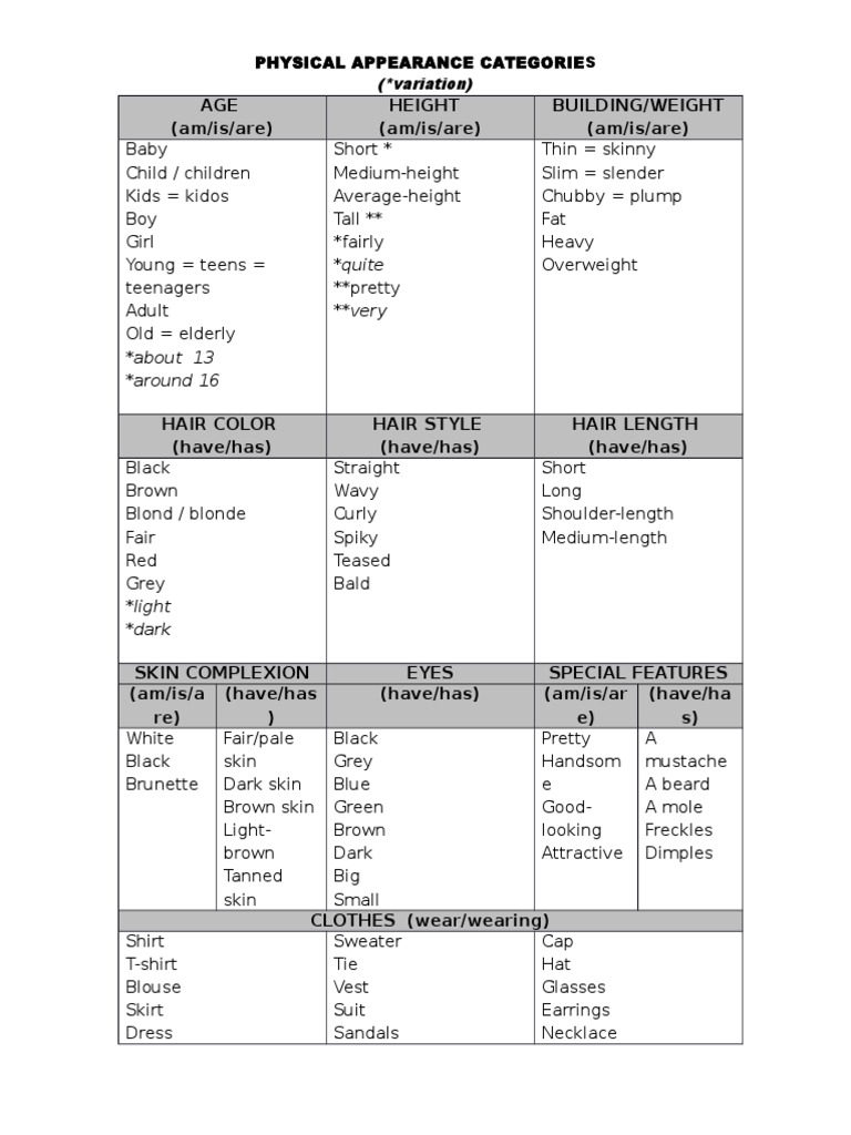 Physical Appearance Categories | PDF