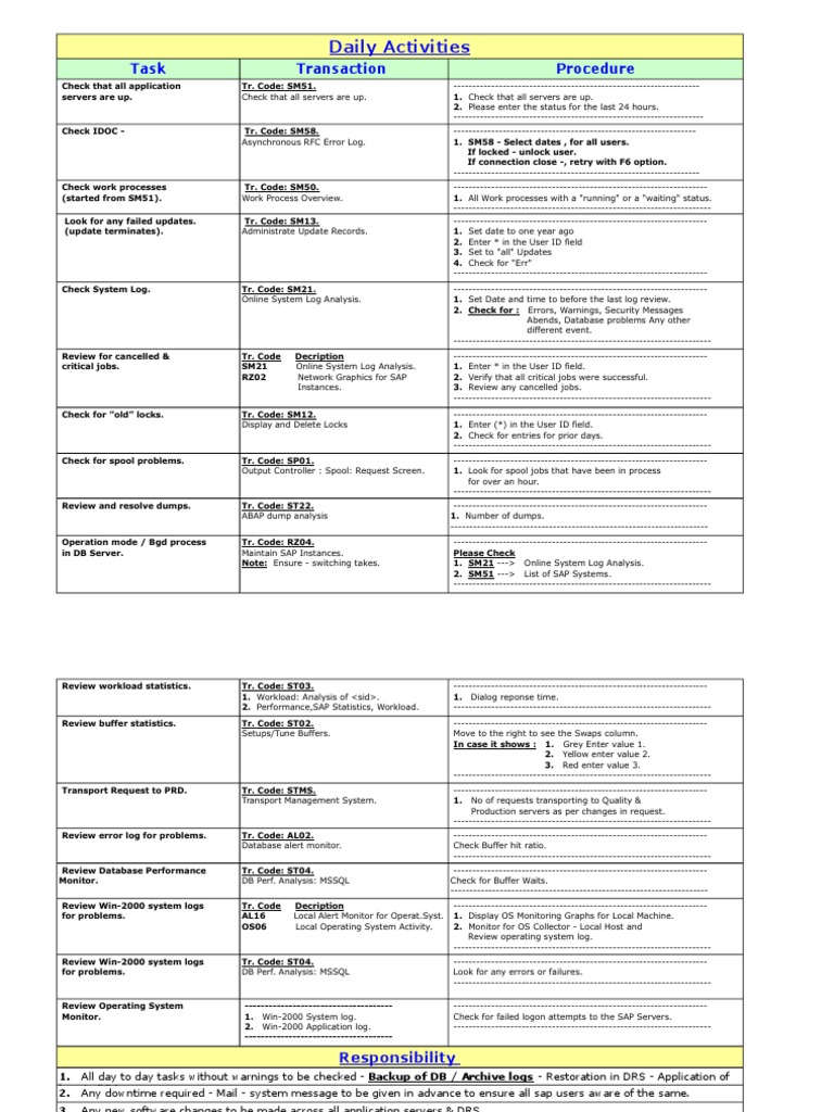Daily Activities: Task Transaction Procedure | PDF | Backup | Microsoft ...