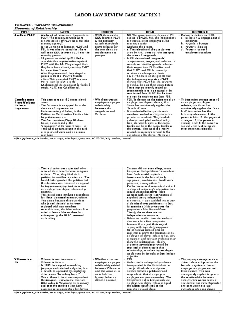 Labor Law Review Case Matrix I: Elements of Relationship | PDF ...