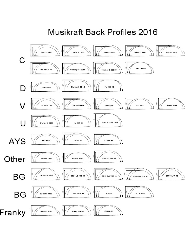 Musikraft Neck Profiles | Guitars | Guitar Family Instruments