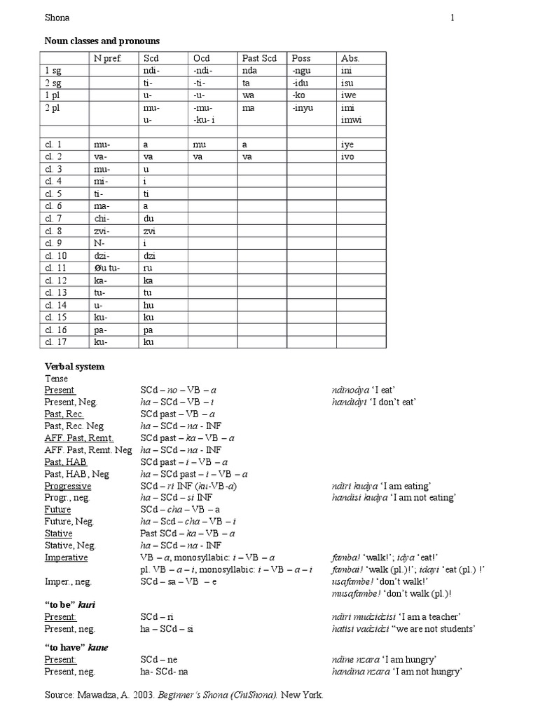 Shona Noun Classes and Pronouns Guide | PDF | Syntax | Syntactic ...