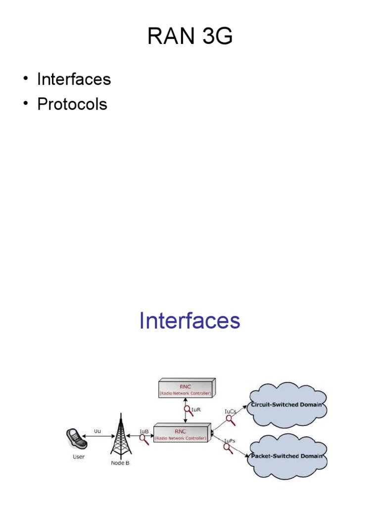 RAN 3G Interfaces+Protocols | Communications Protocols | Interface ...