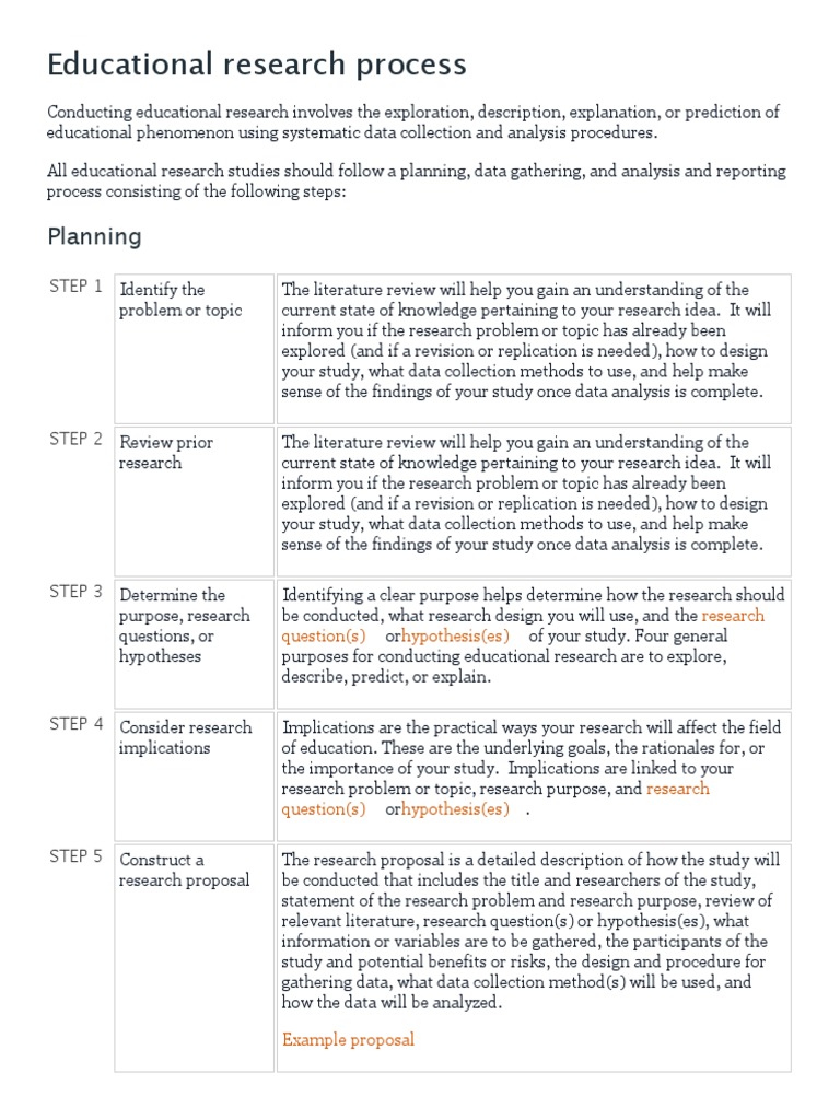 Ed Research Process | PDF | Data Analysis | Scientific Method