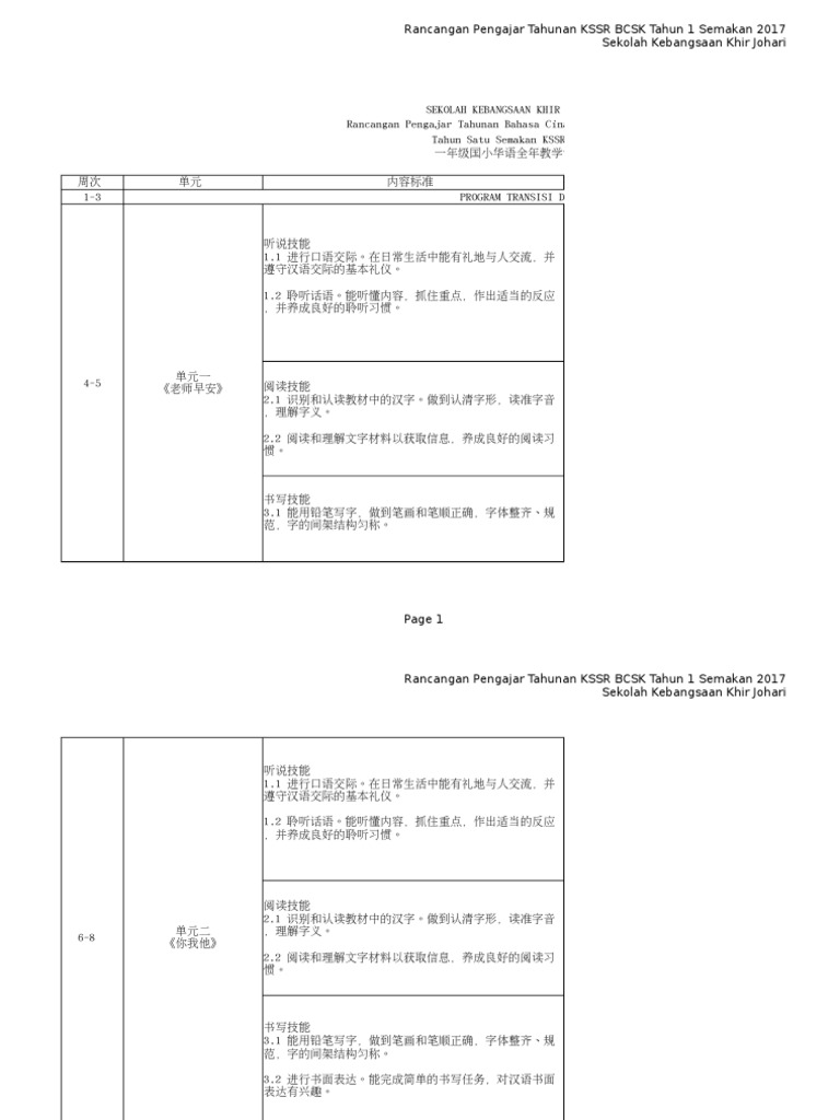 BCSK RPT Tahun 1 2017 | PDF