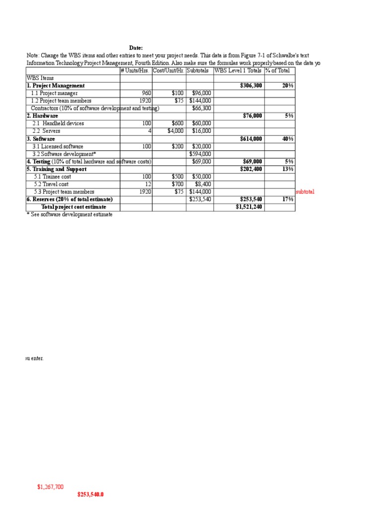 Cost Estimate | PDF | Software | Computer Hardware
