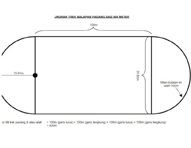 Ukuran Track Balapan Padang 400m | PDF