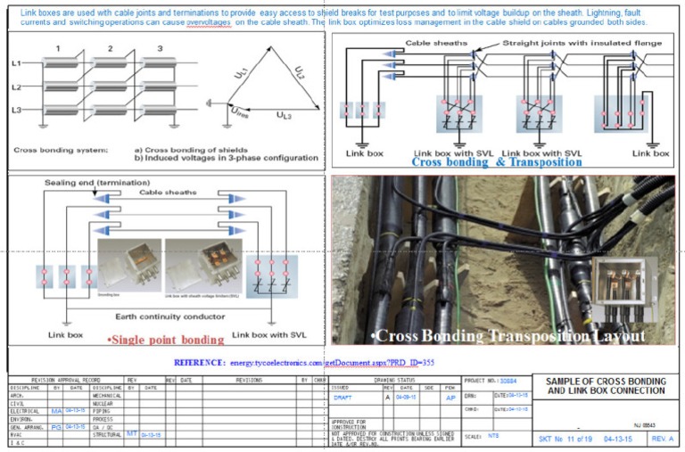 Sample of Cross Bonding Link Box Qggdig