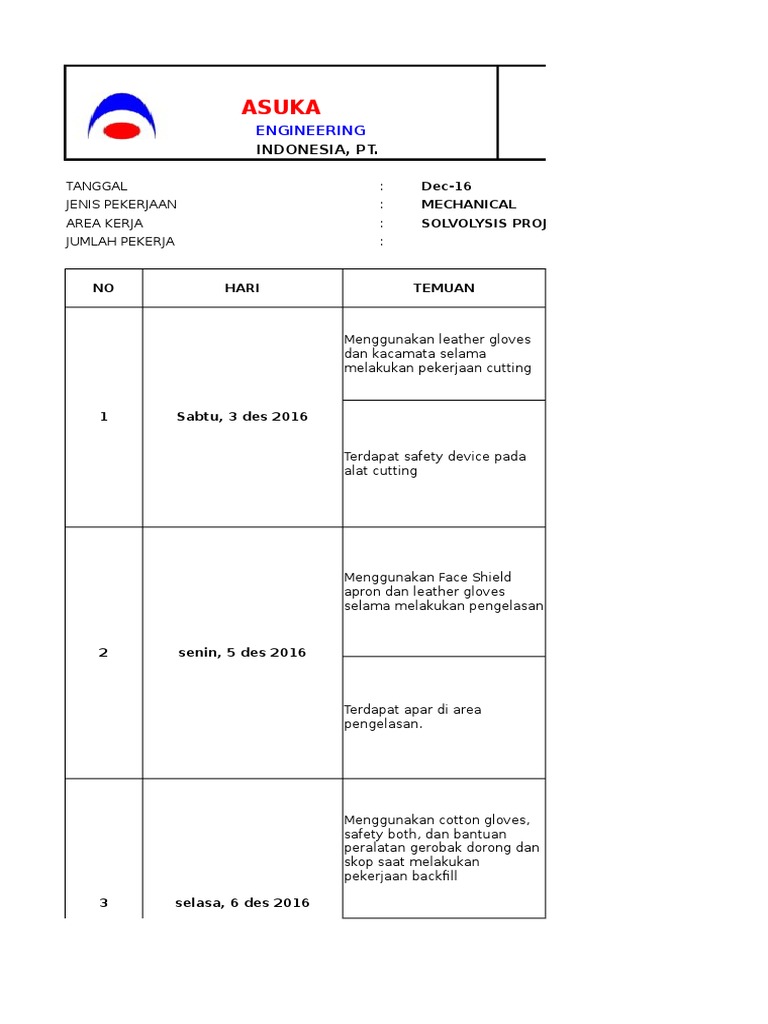 Laporan Safety Patrol Proyek Solvolysis | PDF