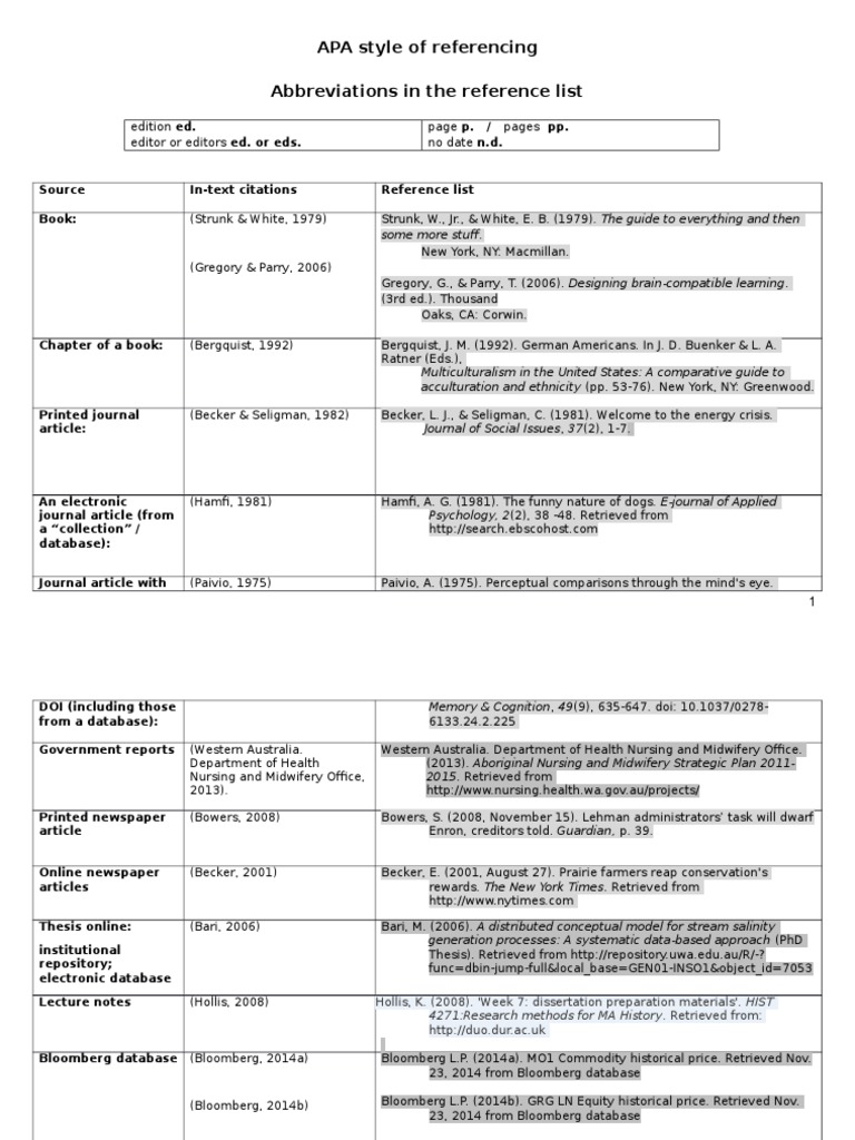 03 APA Referencing (Guide) Lesson Edit 2016+++ | PDF
