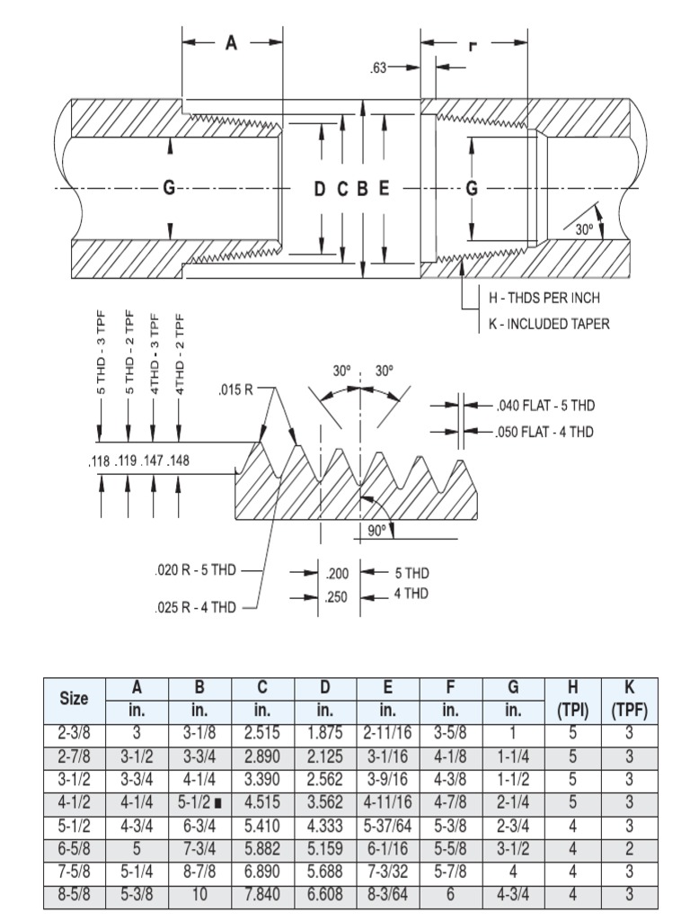 API Reg - Thread Forms | PDF