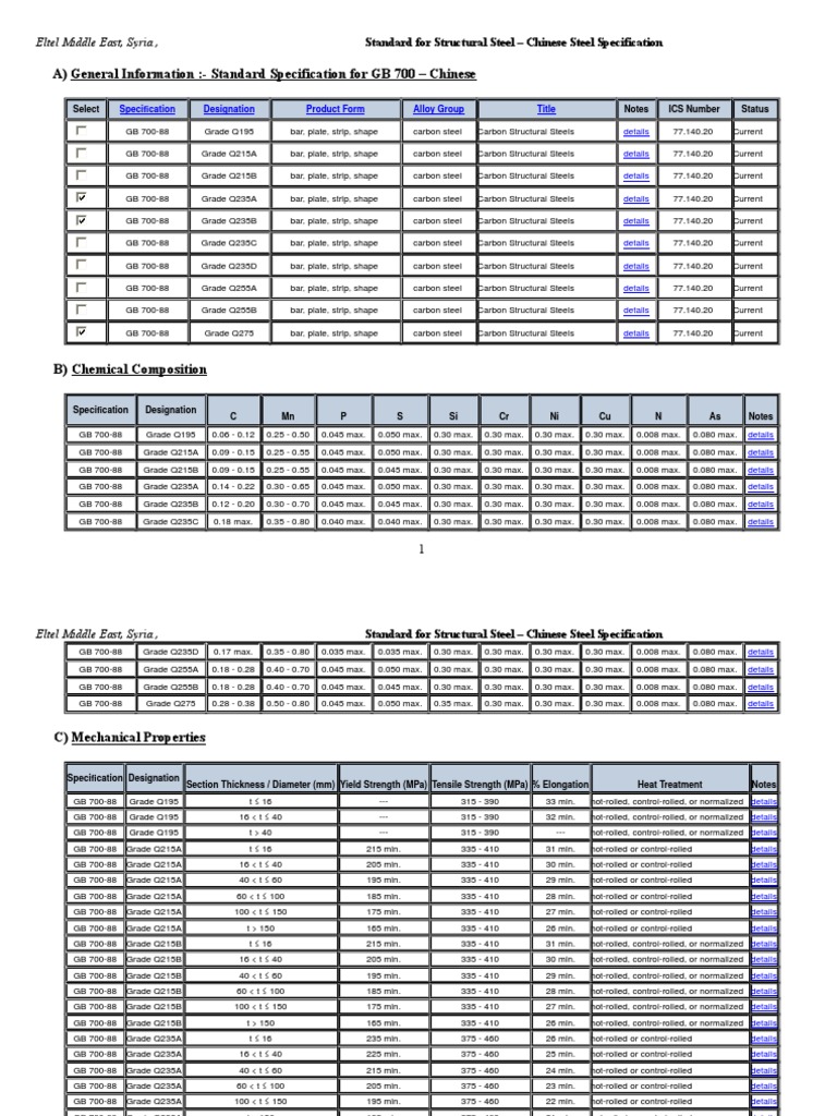 Standard Specification For GB 700 | PDF | Structural Steel | Alloy