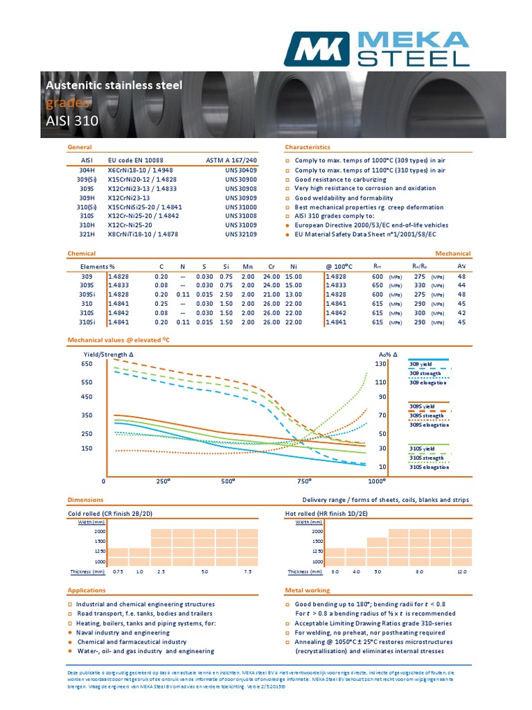 RVS 310 Grades | PDF | Rolling (Metalworking) | Strength Of Materials