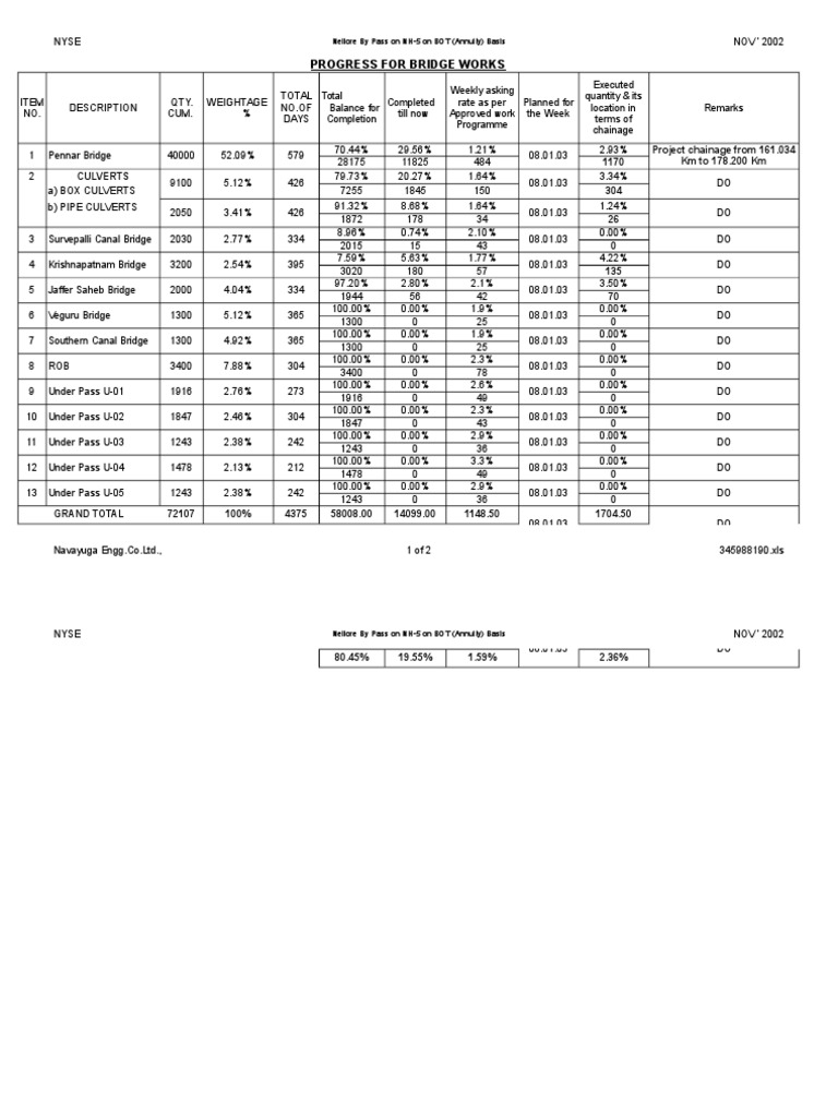 Weight Chart | PDF | Transport Infrastructure | Transport Buildings And ...