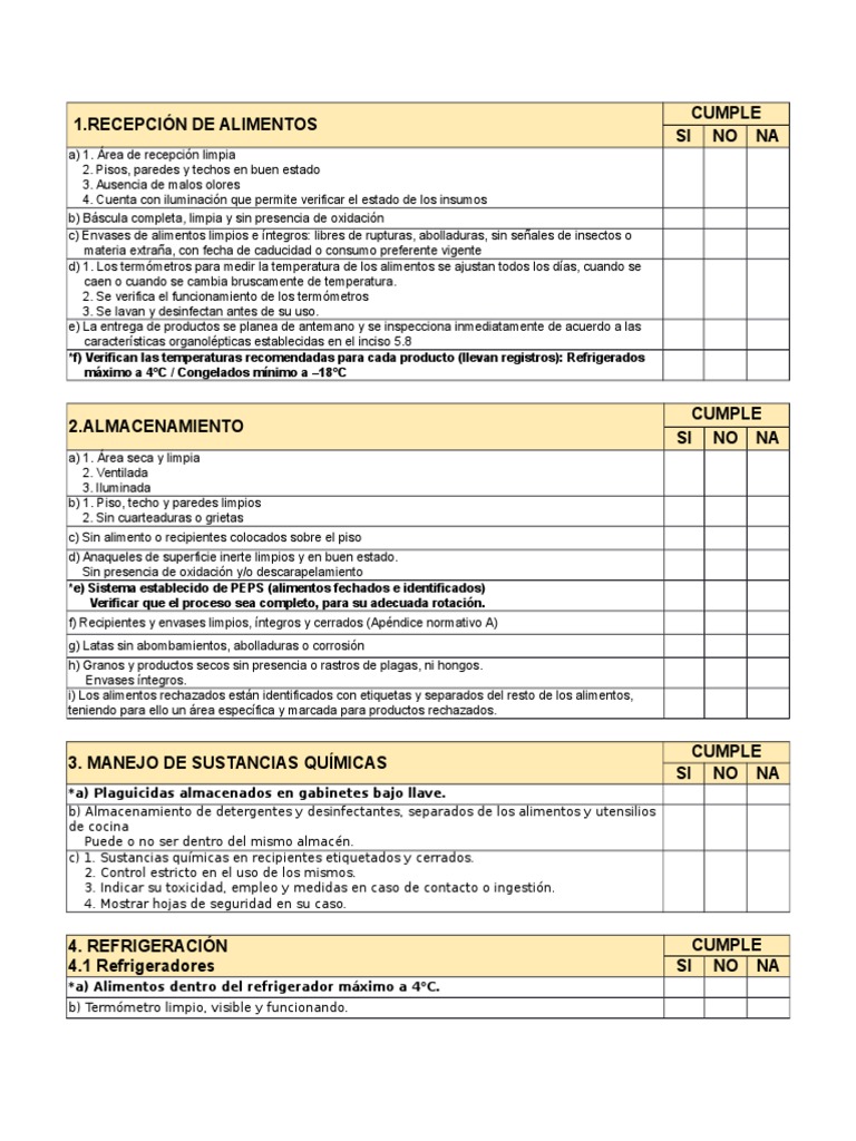 Check List Que Es