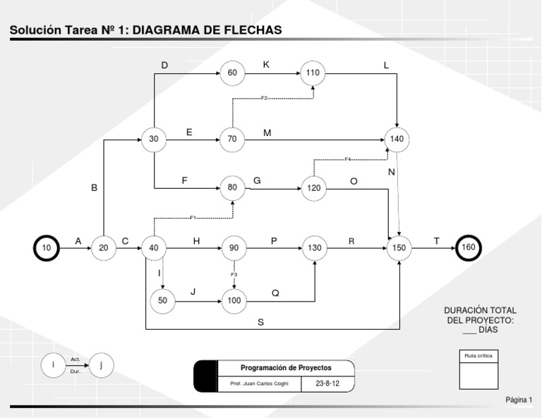 Solucion de Diagrama de Flechas