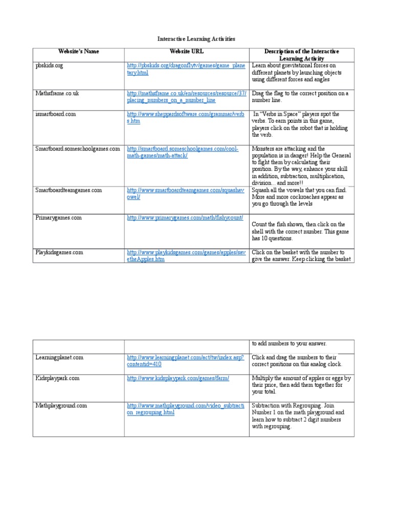 Interactive Learning Chloe Fann | PDF | Teaching Mathematics | Science