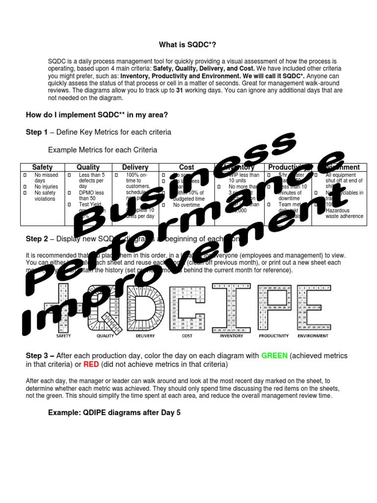 SQDC-IPE Sheets Modified Watermark | Inventory | Safety