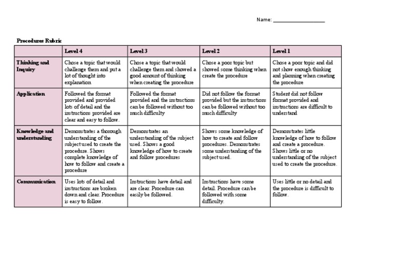 procedure rubric | Rubric (Academic) | Pedagogy