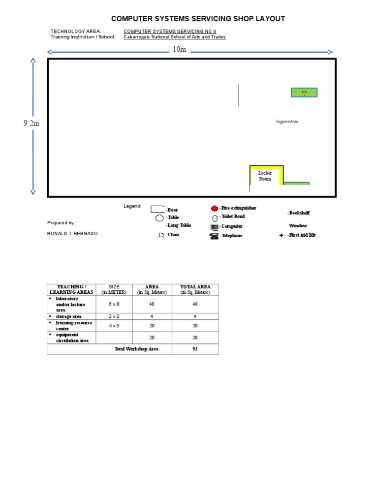 CSS Shop Layout | PDF