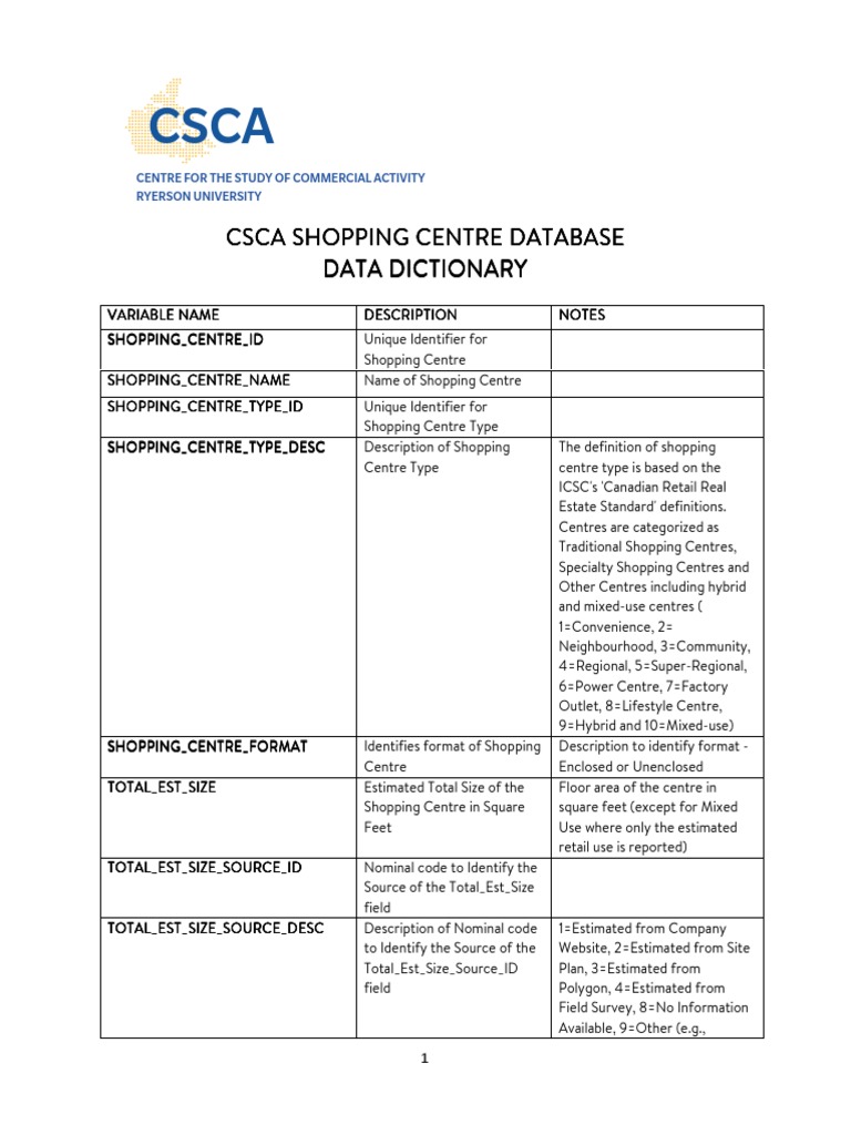 Csca Shopping Centre Database Data Dictionary | PDF | Address ...