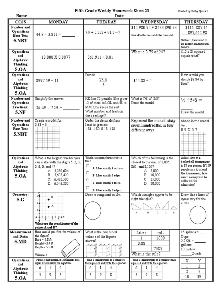 Fifth Grade Weekly Homework Sheet 23 | PDF | Fraction (Mathematics ...
