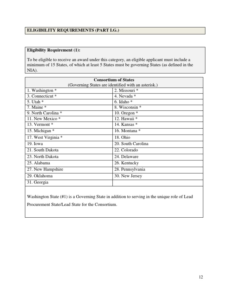 Eligibility Requirements (Part I.G.) | PDF | Governance | U.S. State