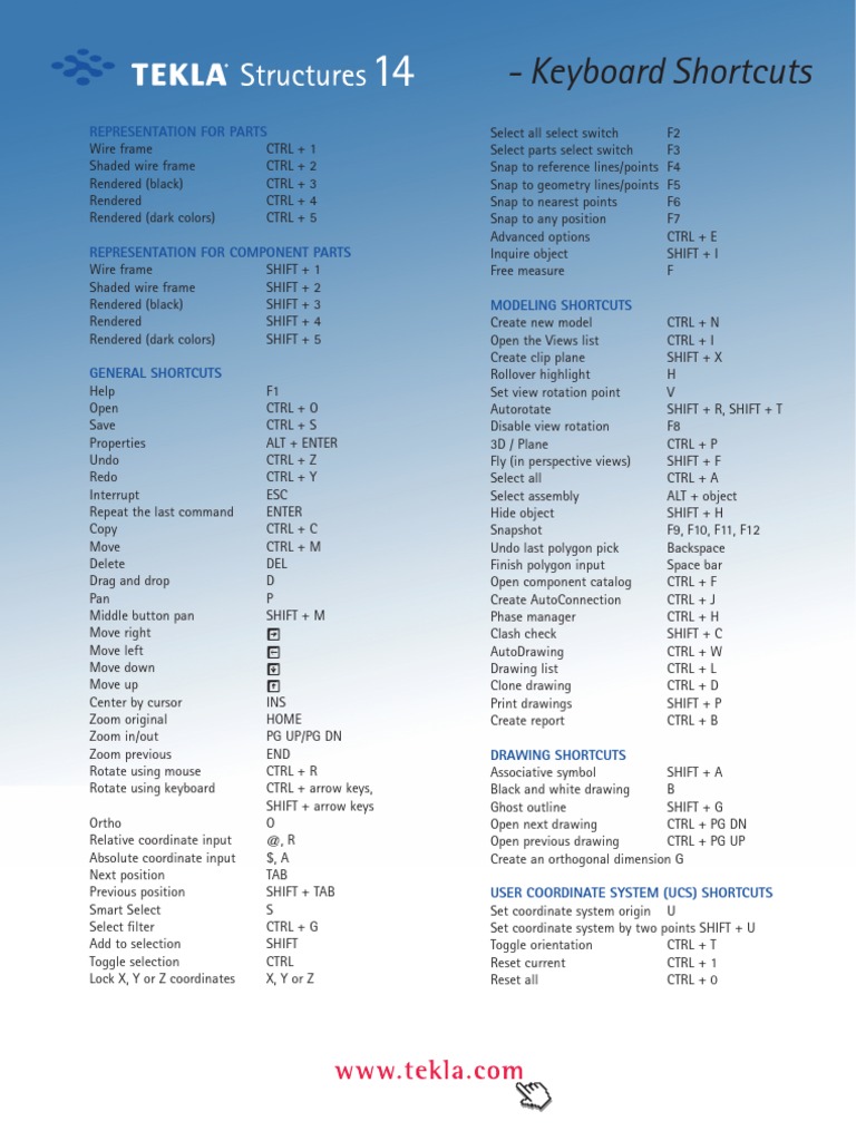 KeyboardShortcuts TS | PDF | Keyboard Shortcut | Control Key