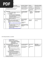 Laban Movement Analysis for Actors | PDF | Cognition | Psychological ...