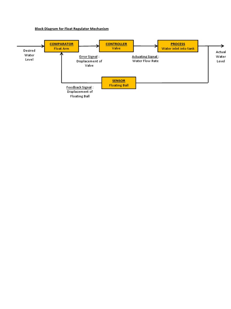 Block Diagram For Float Regulator Mechanism | PDF