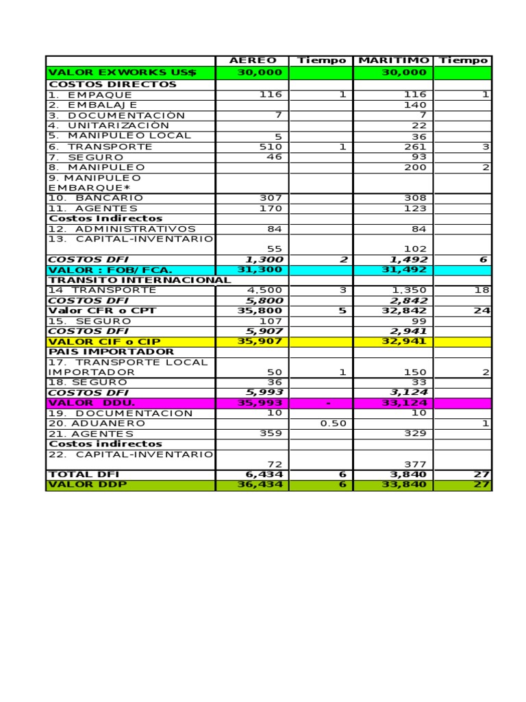 matriz de costos.xlsx