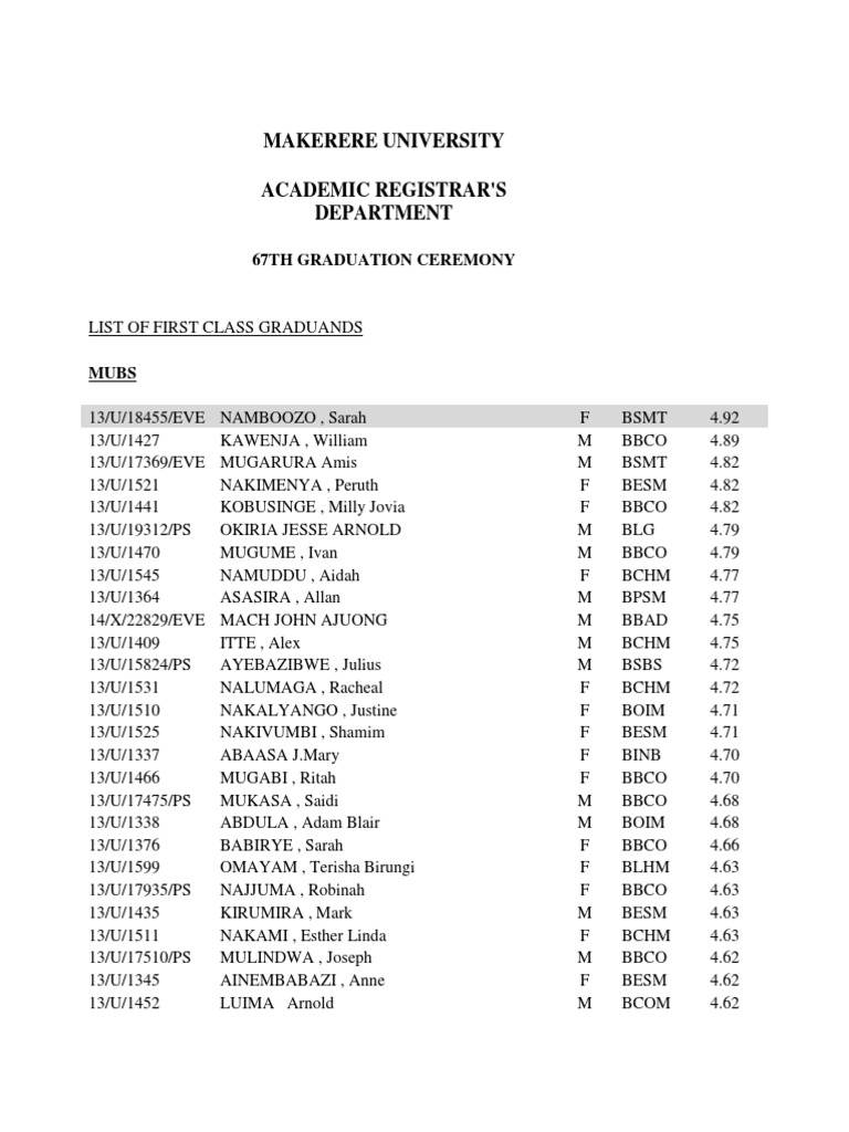 Makerere 67th Graduation Feb2017 First Class List | PDF
