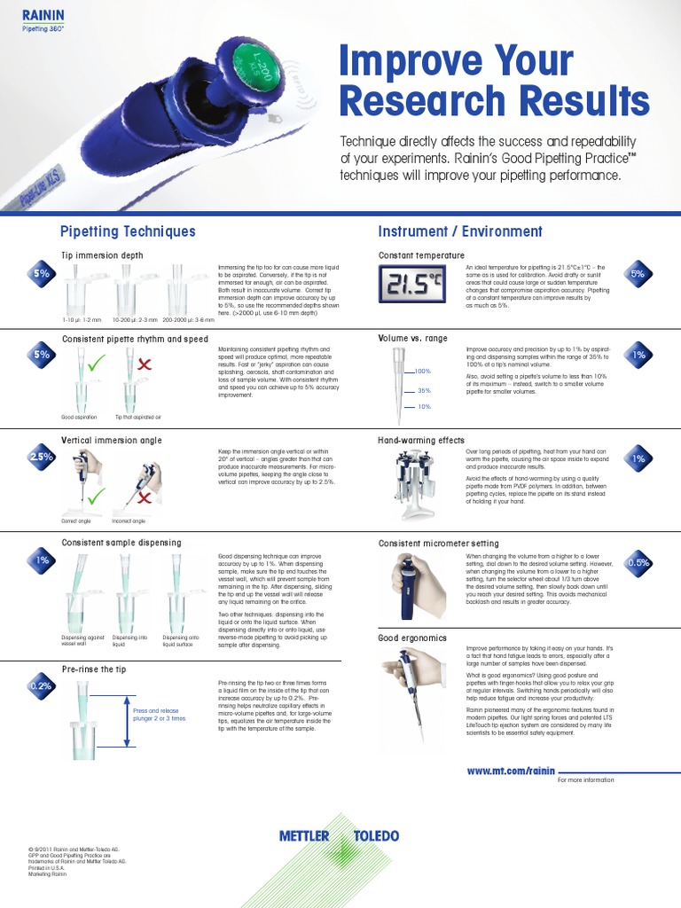 Pipetting Poster | Applied And Interdisciplinary Physics | Nature