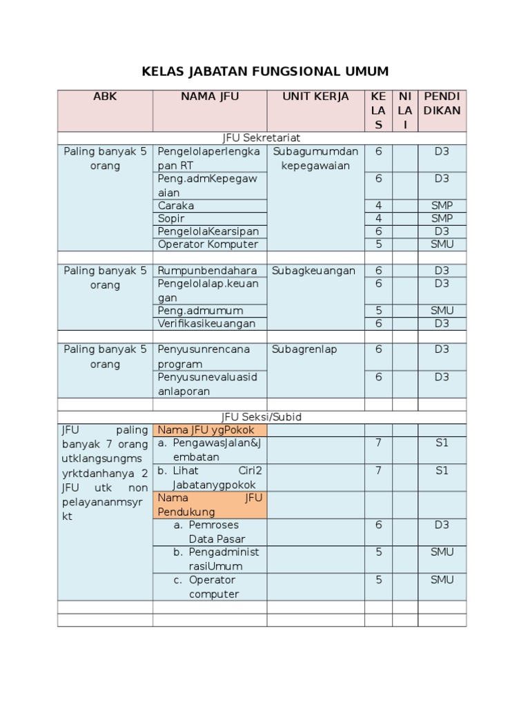 Kelas Jabatan Fungsional Umum