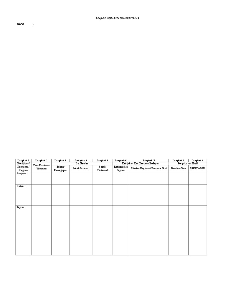 Gender Analysis Pathway (Gap) | PDF
