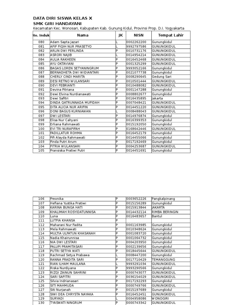 Data Diri Siswa Kelas X Pdf