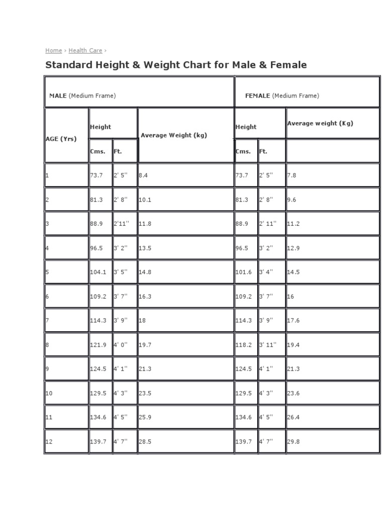 Male And Female Height And Weight Chart Ultimate Height And Weight