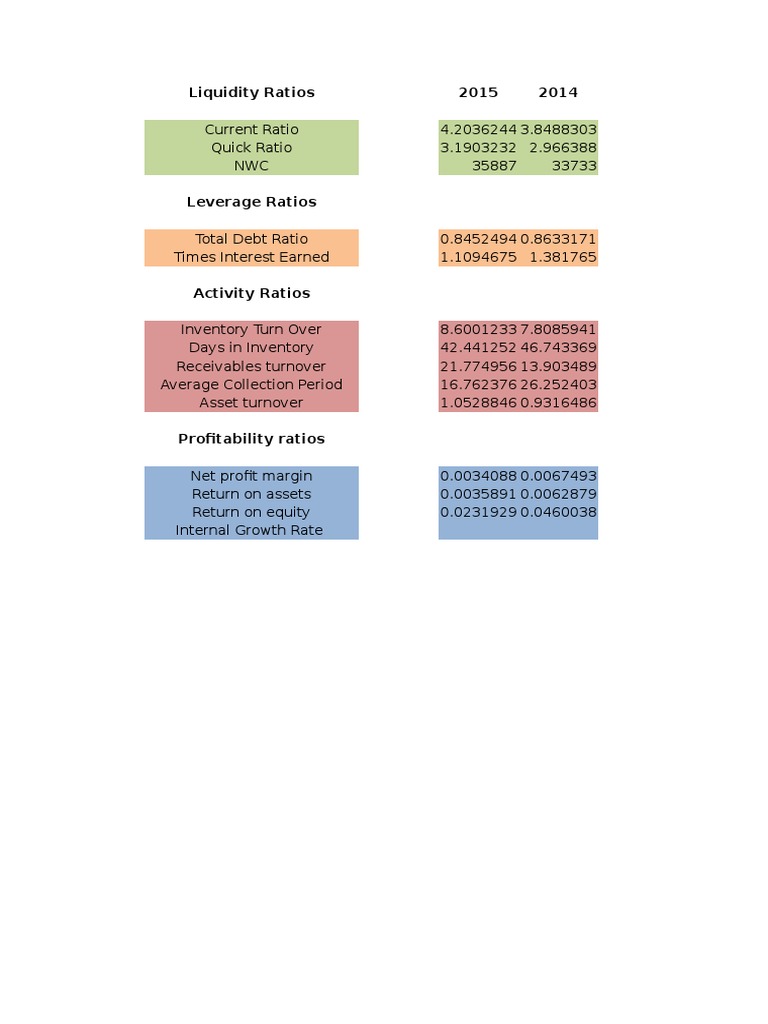 NWC Ratio and Liquidity Analysis | PDF | Finance & Money Management