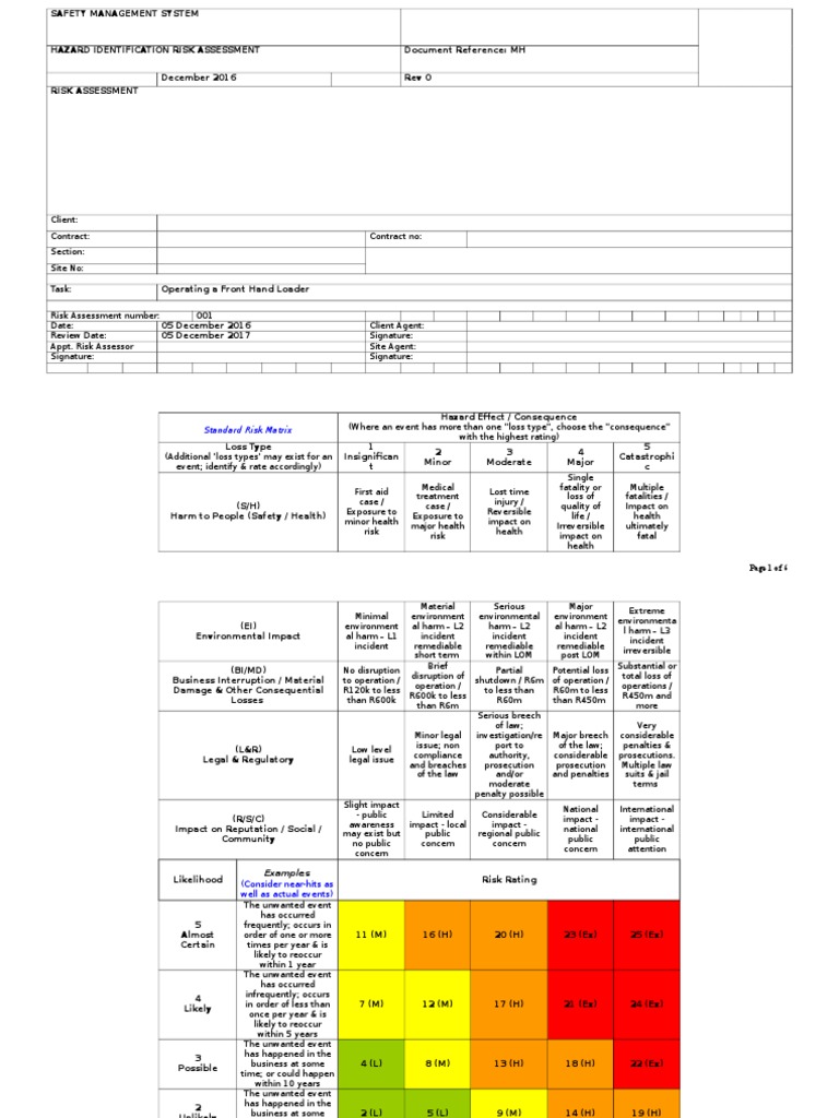 RA of Front Hand Loader | PDF | Risk Assessment | Risk