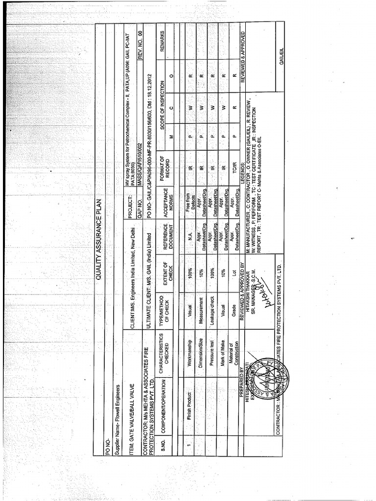 Qap For Gate-Ball Valve Gail-Pata | PDF