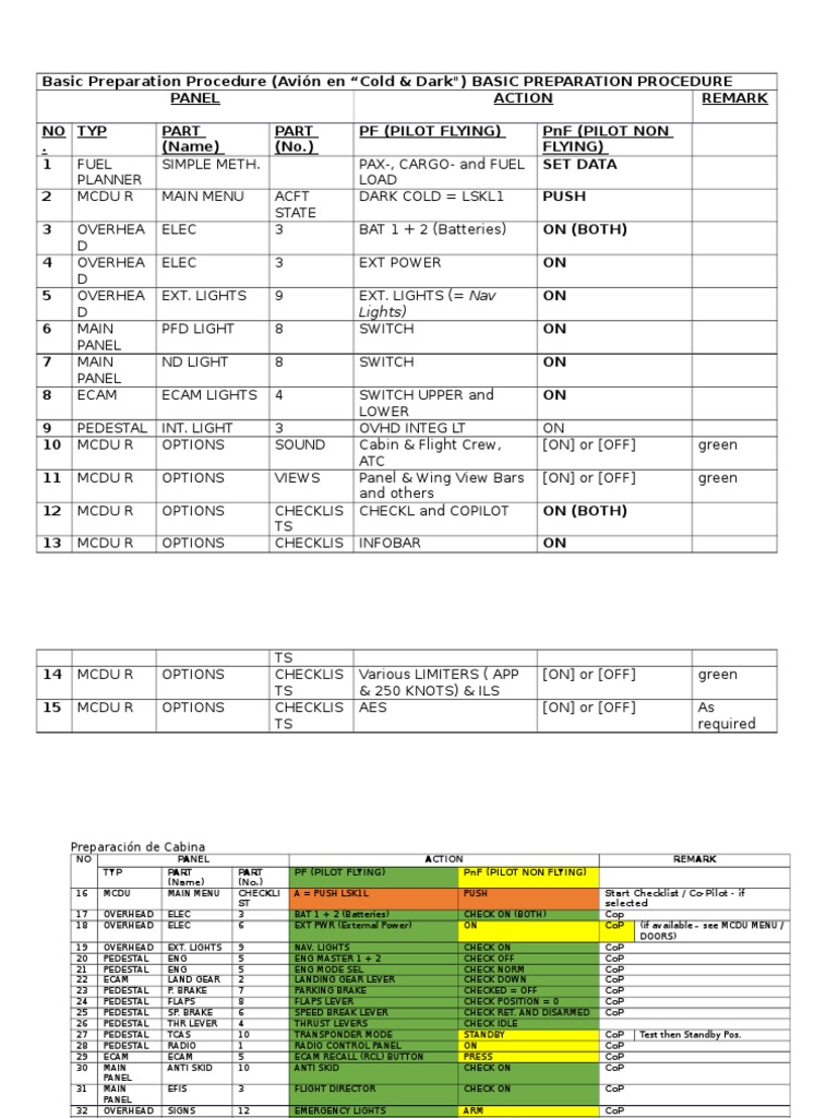 Basic Cold & Dark Preparation Procedure | PDF | Air Traffic Control ...
