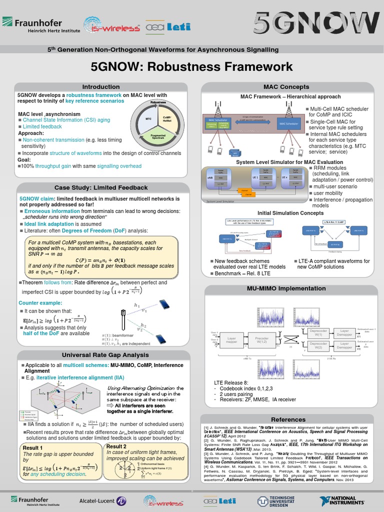 5gnow Poster Robustness | PDF | Computer Networking | Physical Layer Protocols