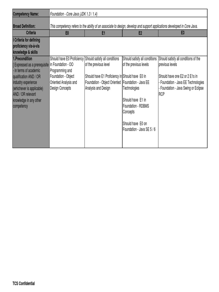Core Java (JDK 1.3 - 1.4) PDF | PDF | Java (Programming Language ...