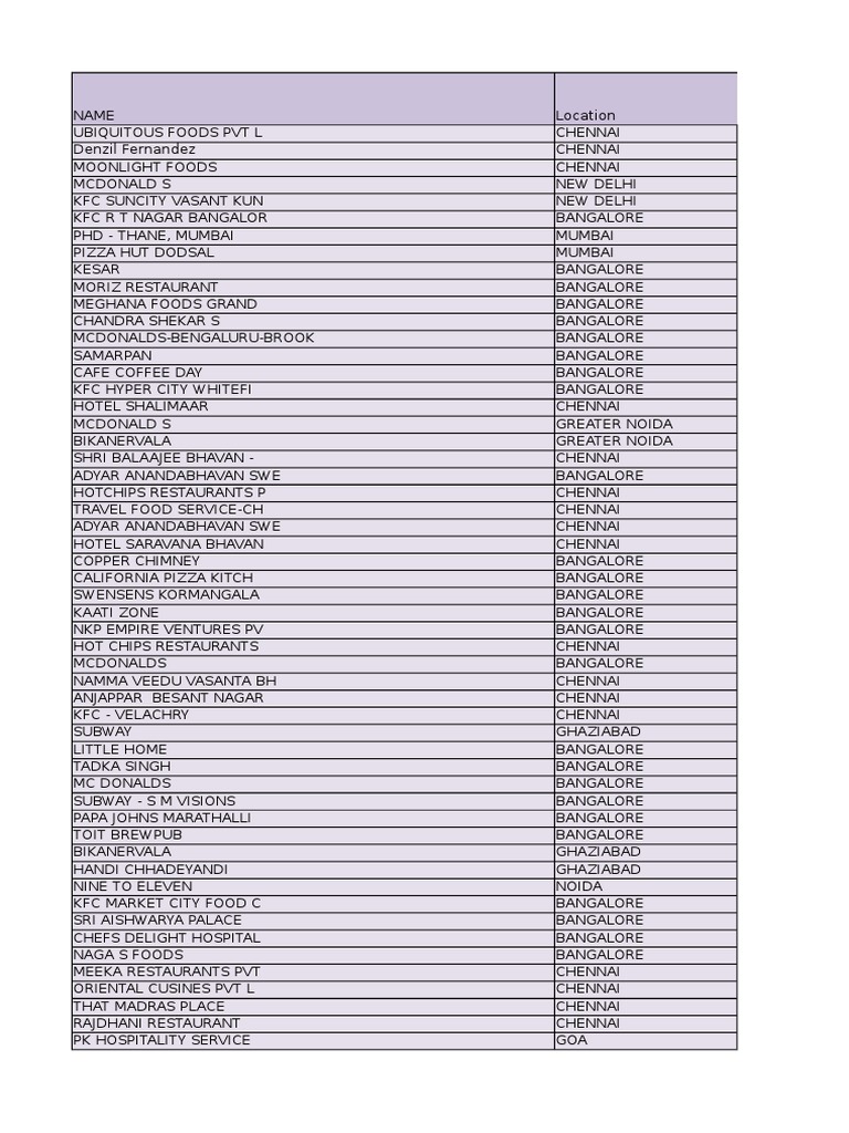 Food Card - Indicative List | PDF | Restaurants | Delhi
