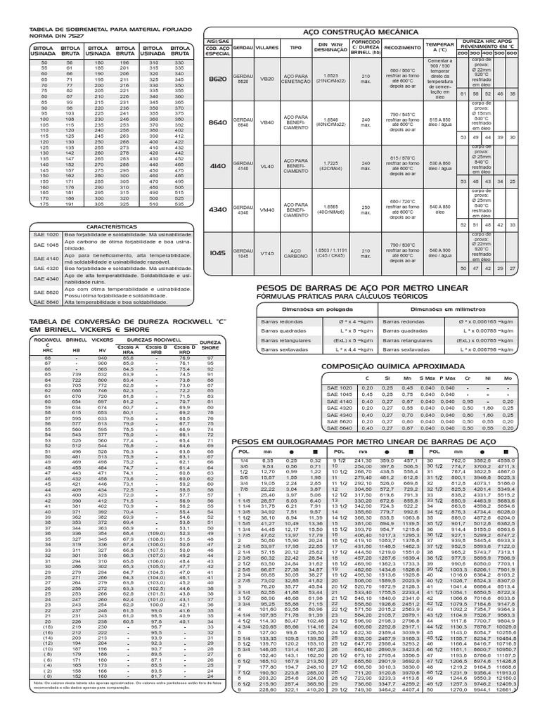 Tabela Tecnica Aço | PDF | Aço | Engenharia de Produtos Químicos