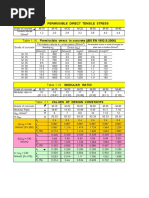 Torsi Baut A325 | PDF | Teaching Methods & Materials | Science ...