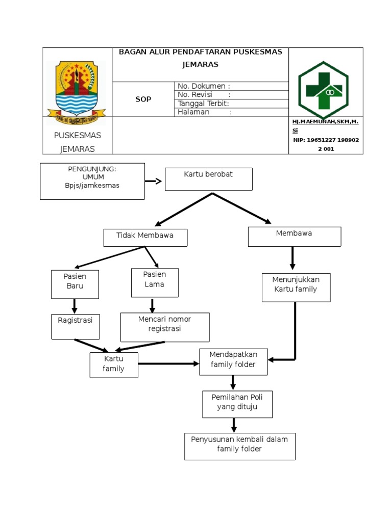 SOP Bagan Alur Puskesmas | PDF