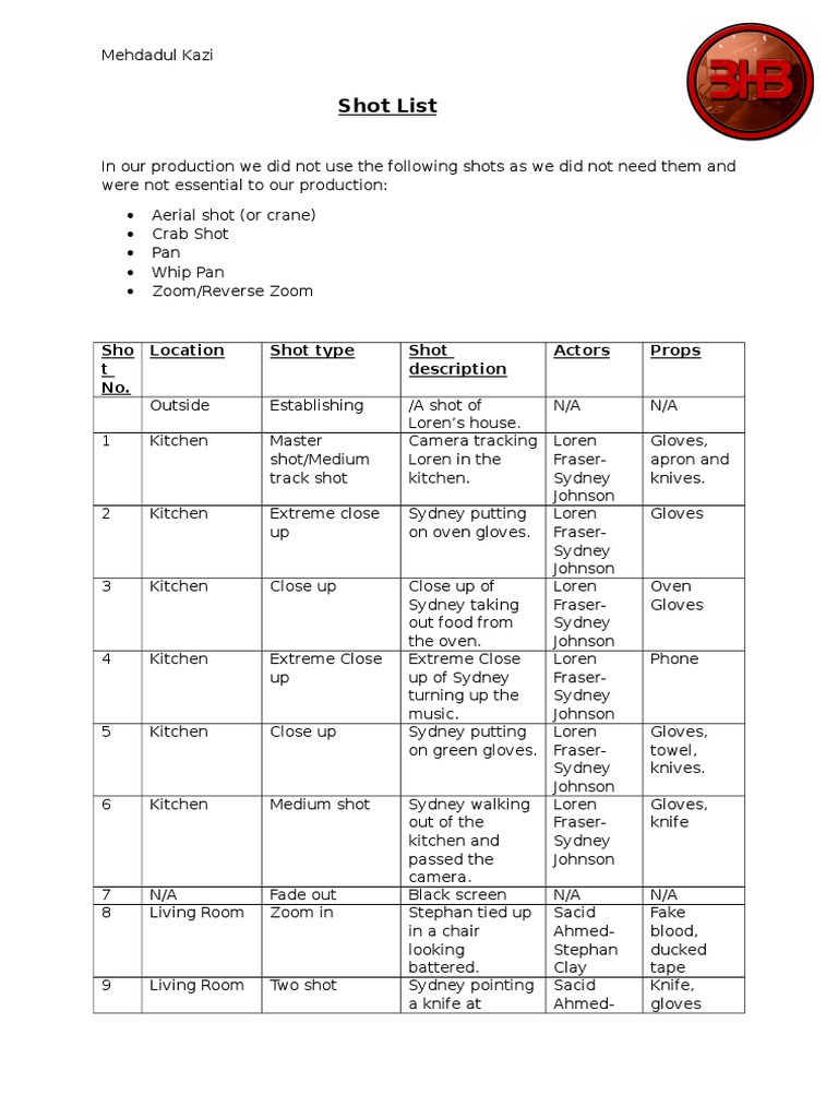 Shot List: Sho T No. Location Shot Type Shot Description Actors Props ...