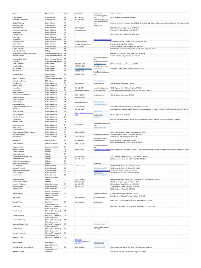DNC Members Personal Contact Info | PDF